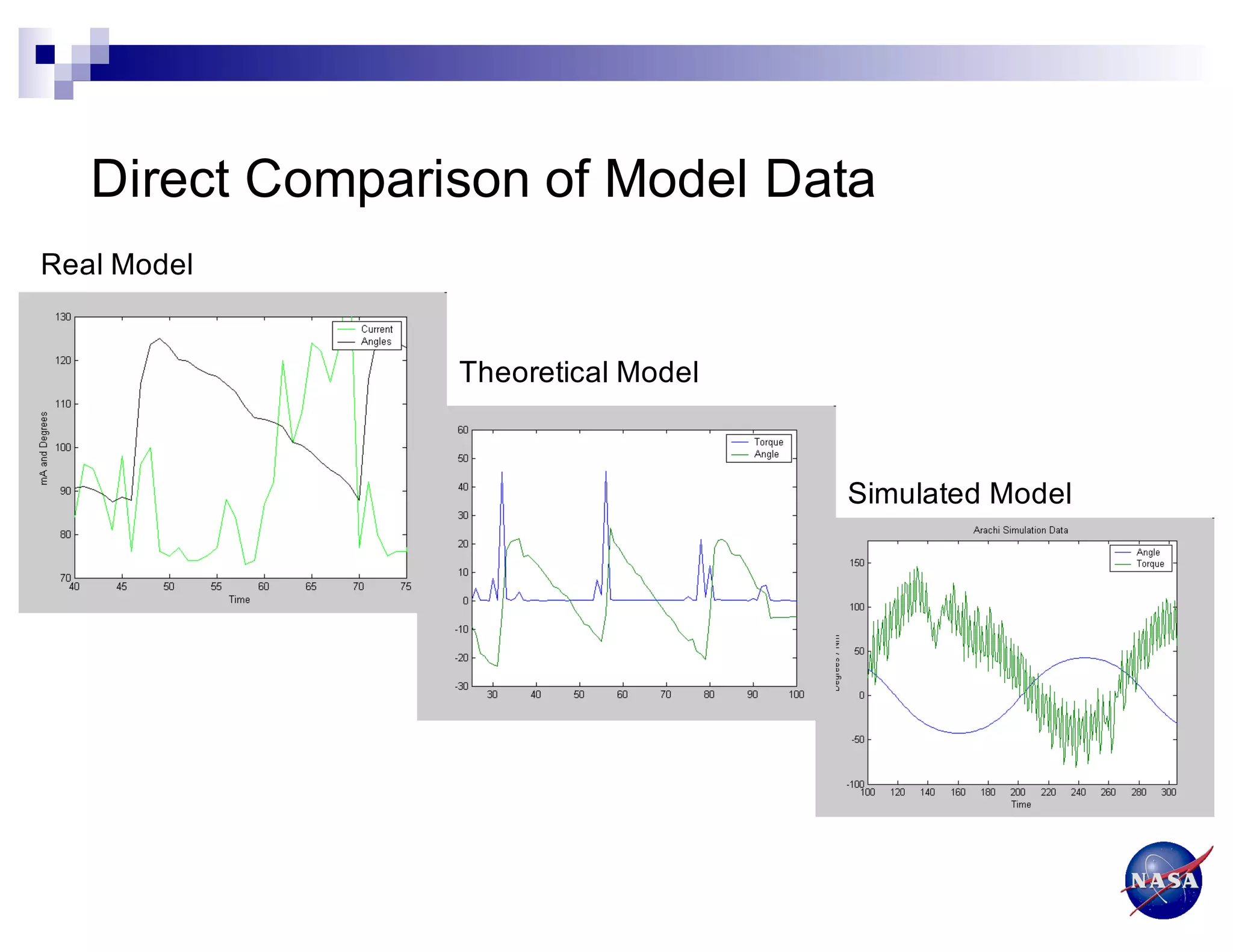 Physically Based Modeling Of Motion Pattern For Scorpion Robot Ppt