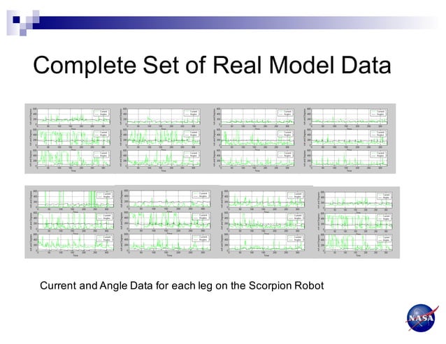 Physically-based Modeling of Motion Pattern for Scorpion Robot | PPT