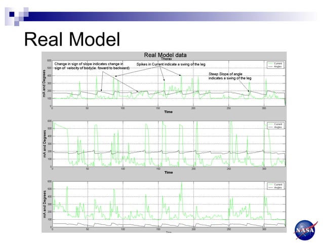 Physically-based Modeling of Motion Pattern for Scorpion Robot | PPT