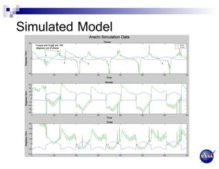 Physically-based Modeling of Motion Pattern for Scorpion Robot | PDF