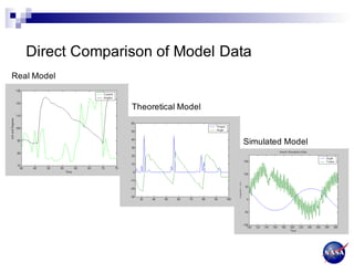 Physically-based Modeling of Motion Pattern for Scorpion Robot | PDF