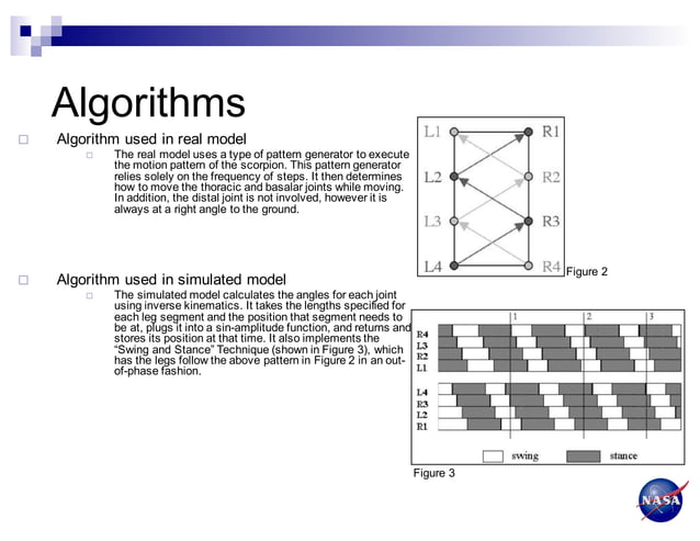 Physically Based Modeling Of Motion Pattern For Scorpion Robot Ppt