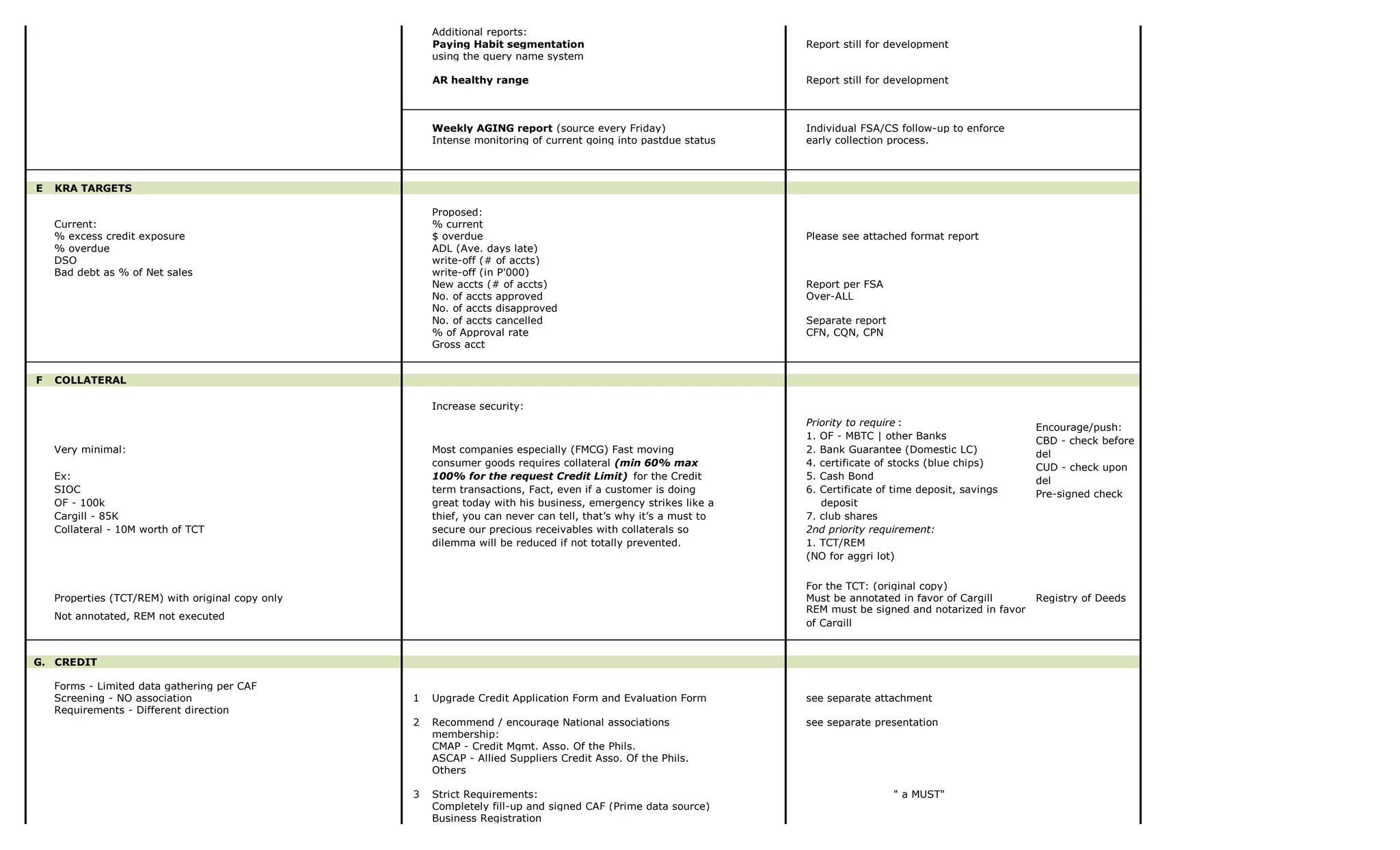 Cargill Improvement Accomplishments | PDF