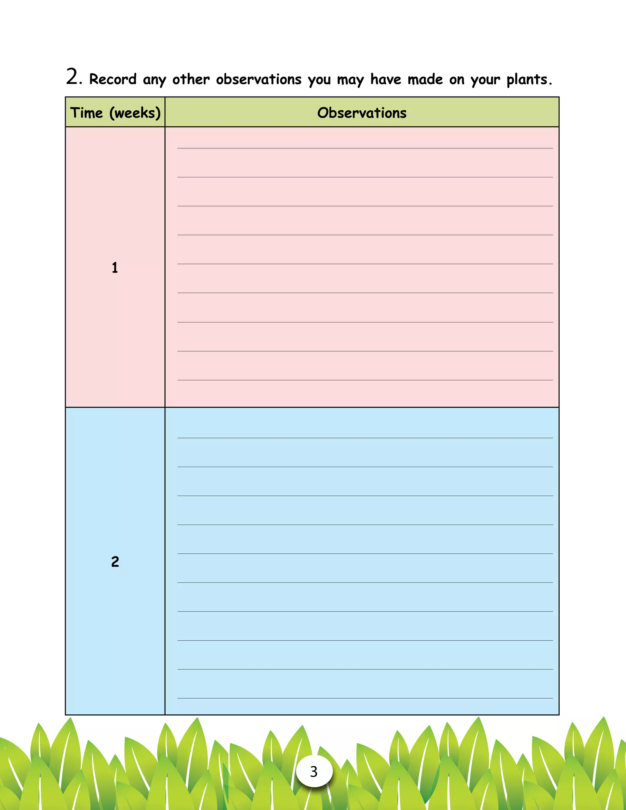 CAC Agricultural Science Teacher's Manual | PDF