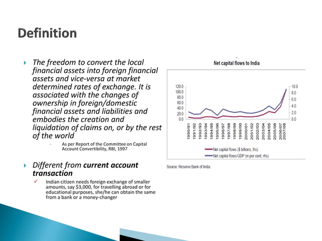 Capital Account Convertibility and India - Status | PPT