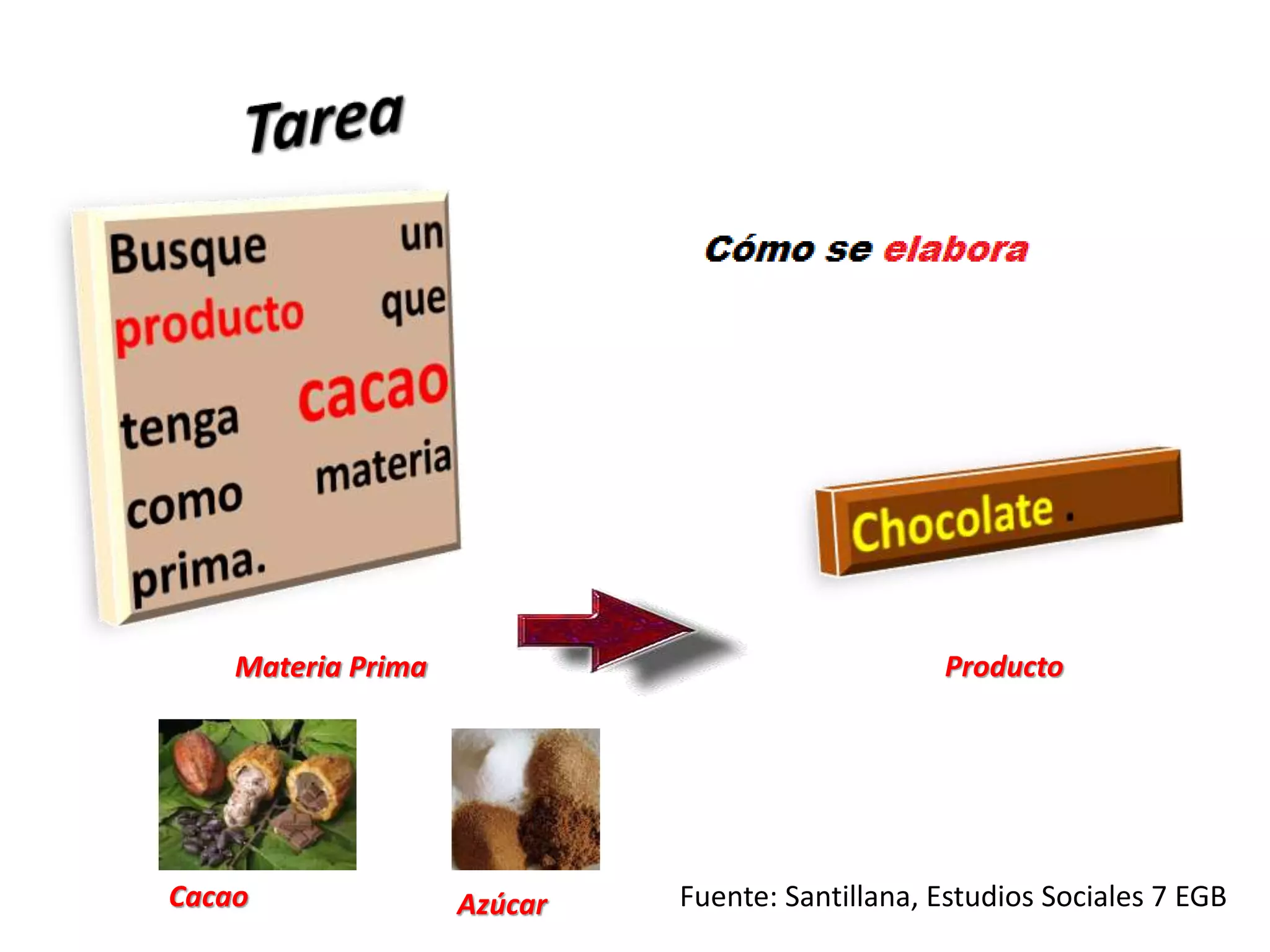 Cacao como materia prima | PPTX