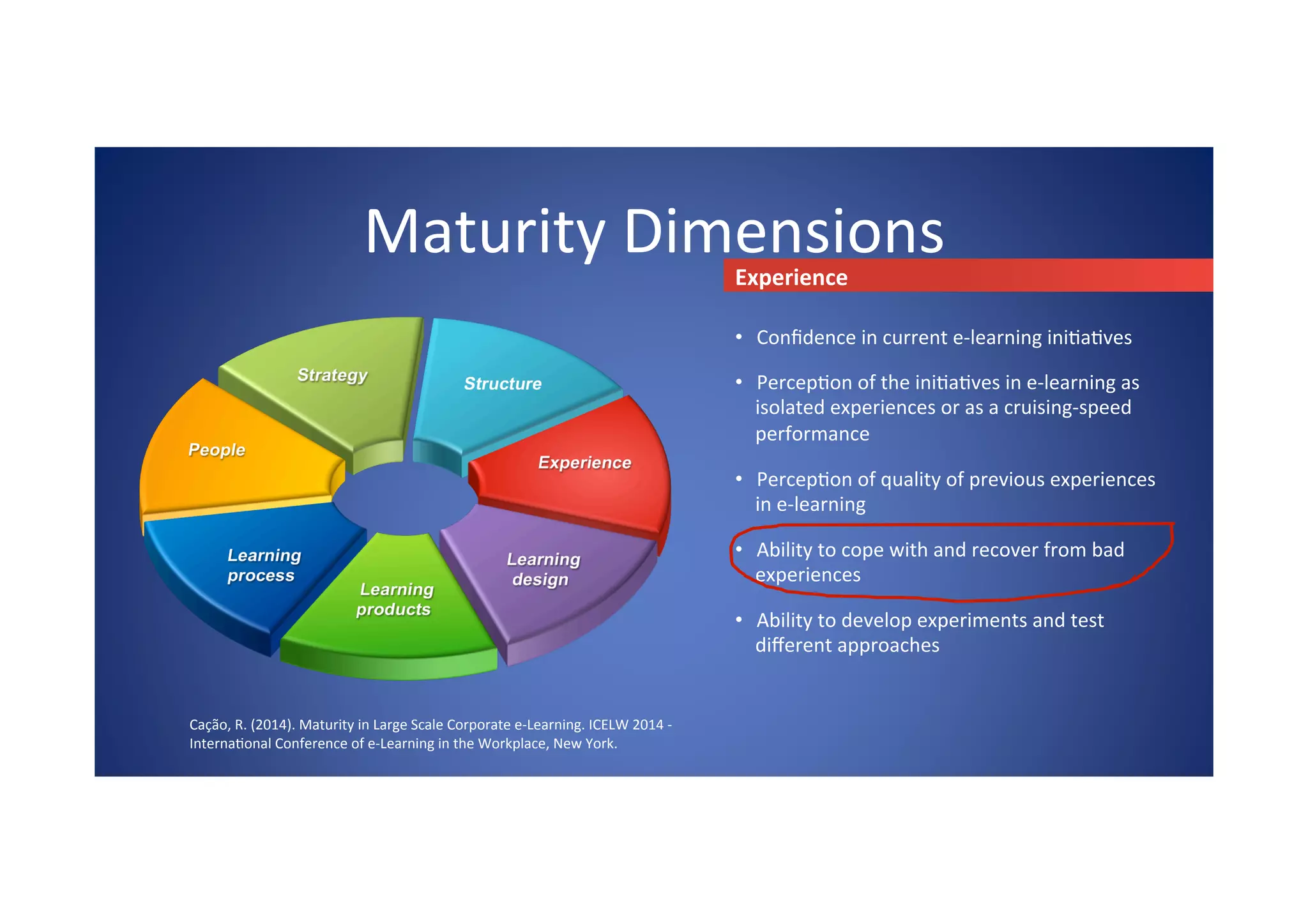 Evolution and Trauma in Corporate e-Learning @ ICERI 2014 Seville | PDF