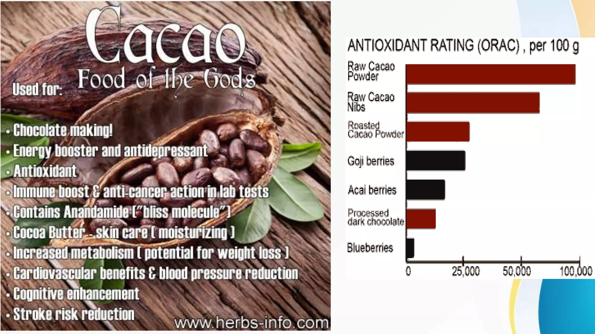 Cacao varieties and its climatic requirements | PPTX