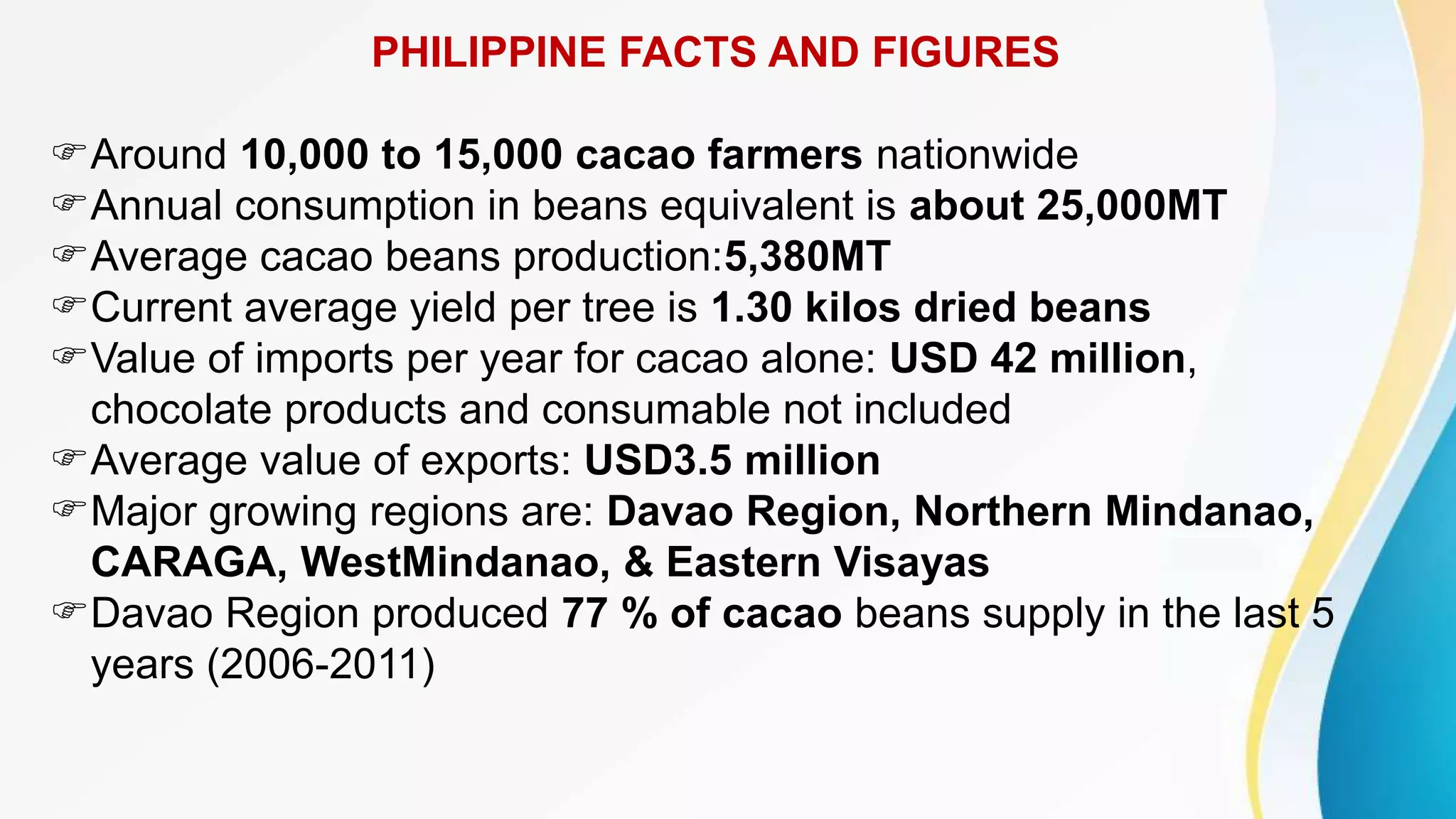 Cacao varieties and its climatic requirements | PPTX