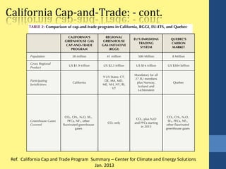 Ca cap and trade presentation | PPTX