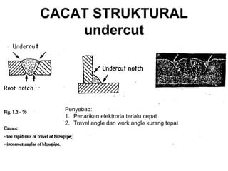 PENGETAHUAN CACAT PADA HASIL PENGELASAN.ppt