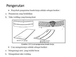 CACAT LAS DAN BAHAYA PADA PEKERJAAN LAS.pptx
