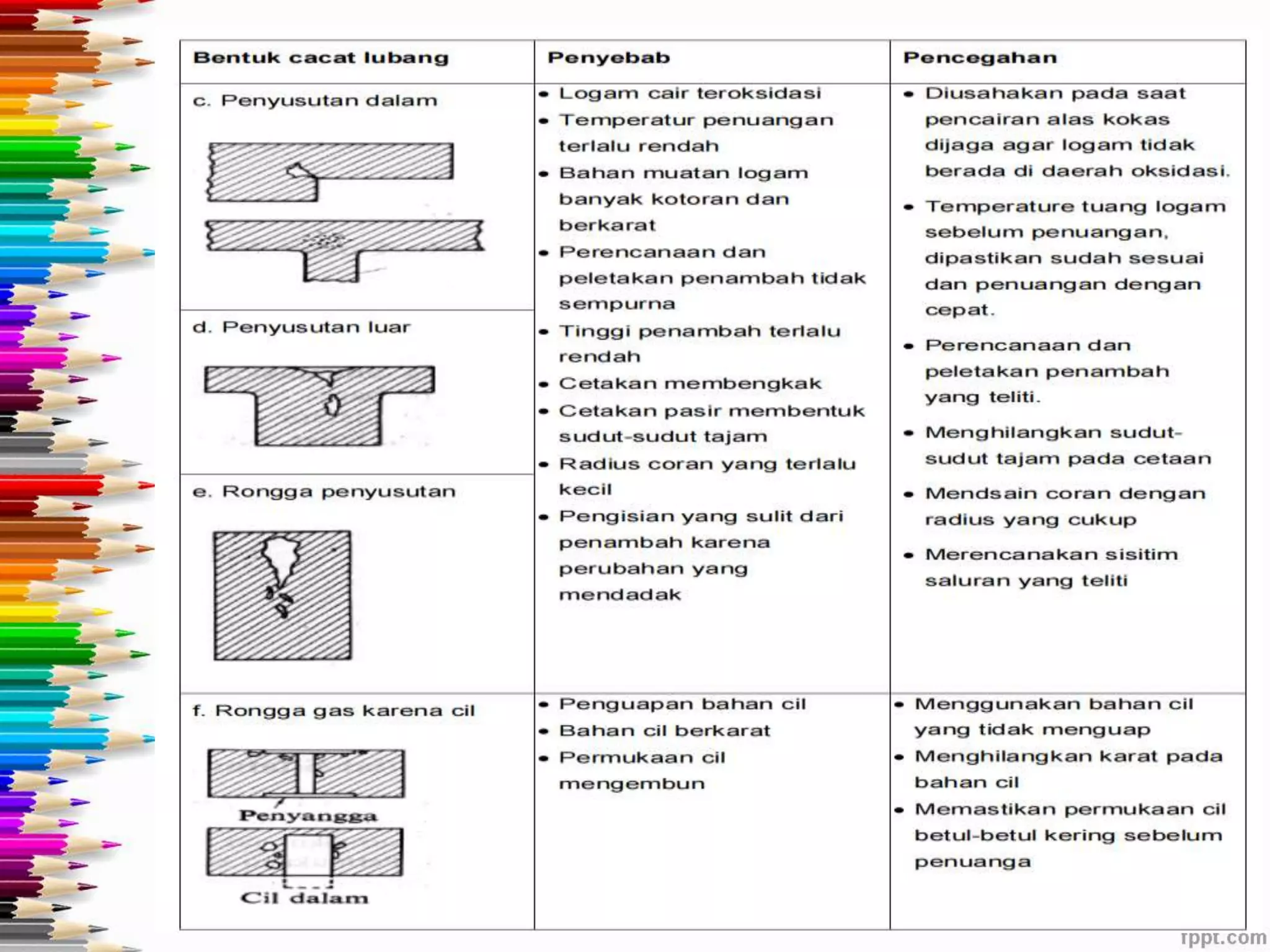 CACAT PENGECORAN.pptx