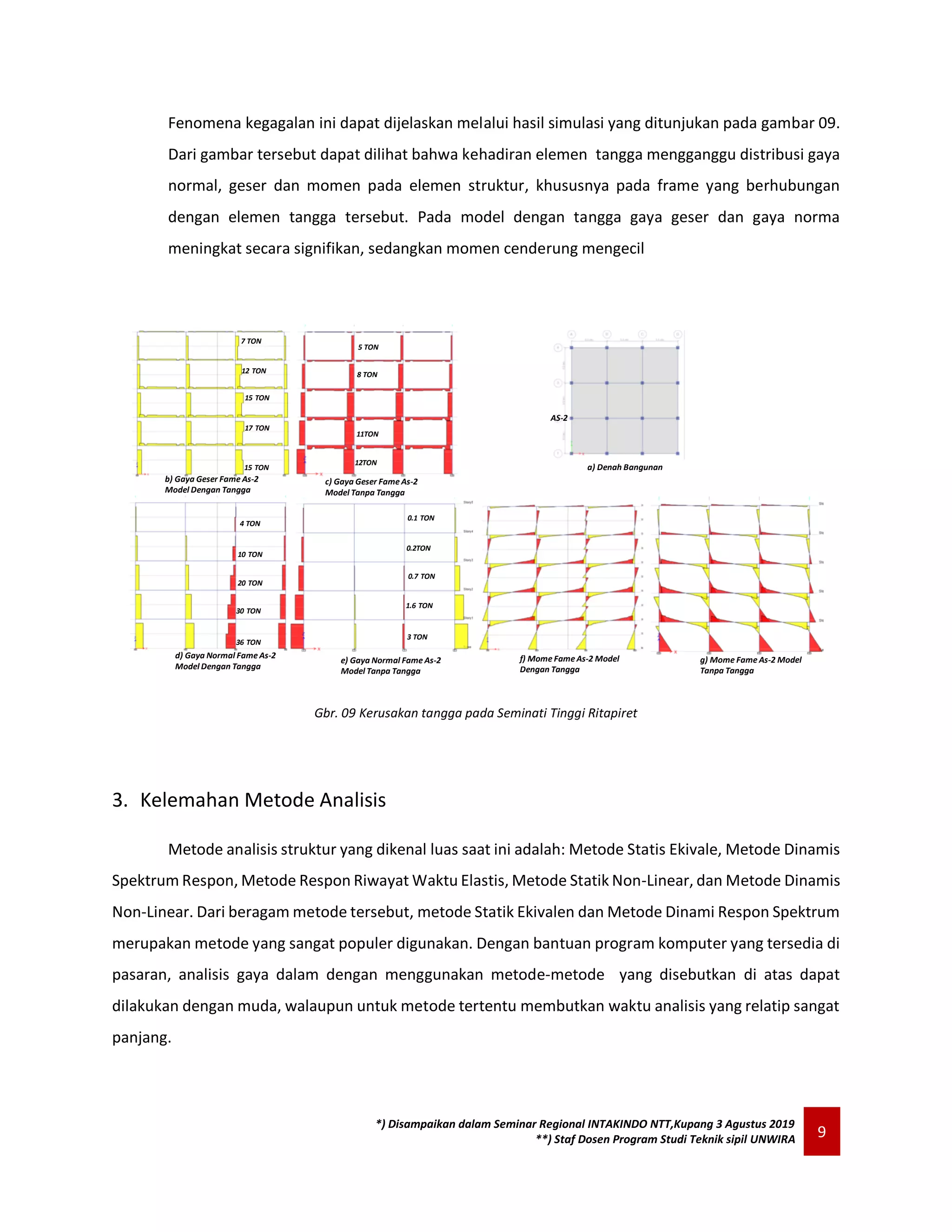Cacat perencanaan yang berdampak pada mutu konstruksi lapangan | PDF
