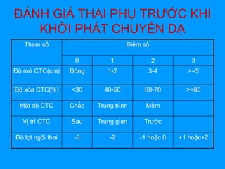 CÁC BIỆN PHÁP KHỞI PHÁT CHUYỂN DẠ | PDF