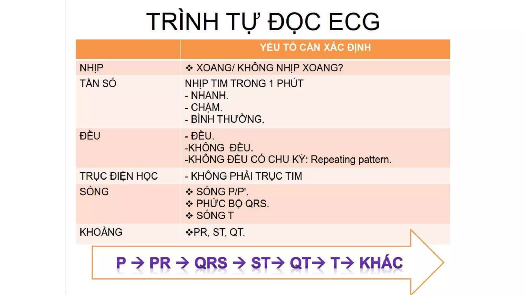 Cac buoc doc ecg | PPT | Free Download