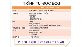 Cac buoc doc ecg | PPTX