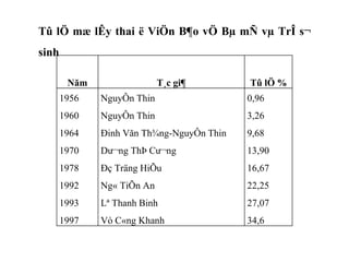 CÁC CHỈ ĐỊNH MỔ LẤY THAI.pptx