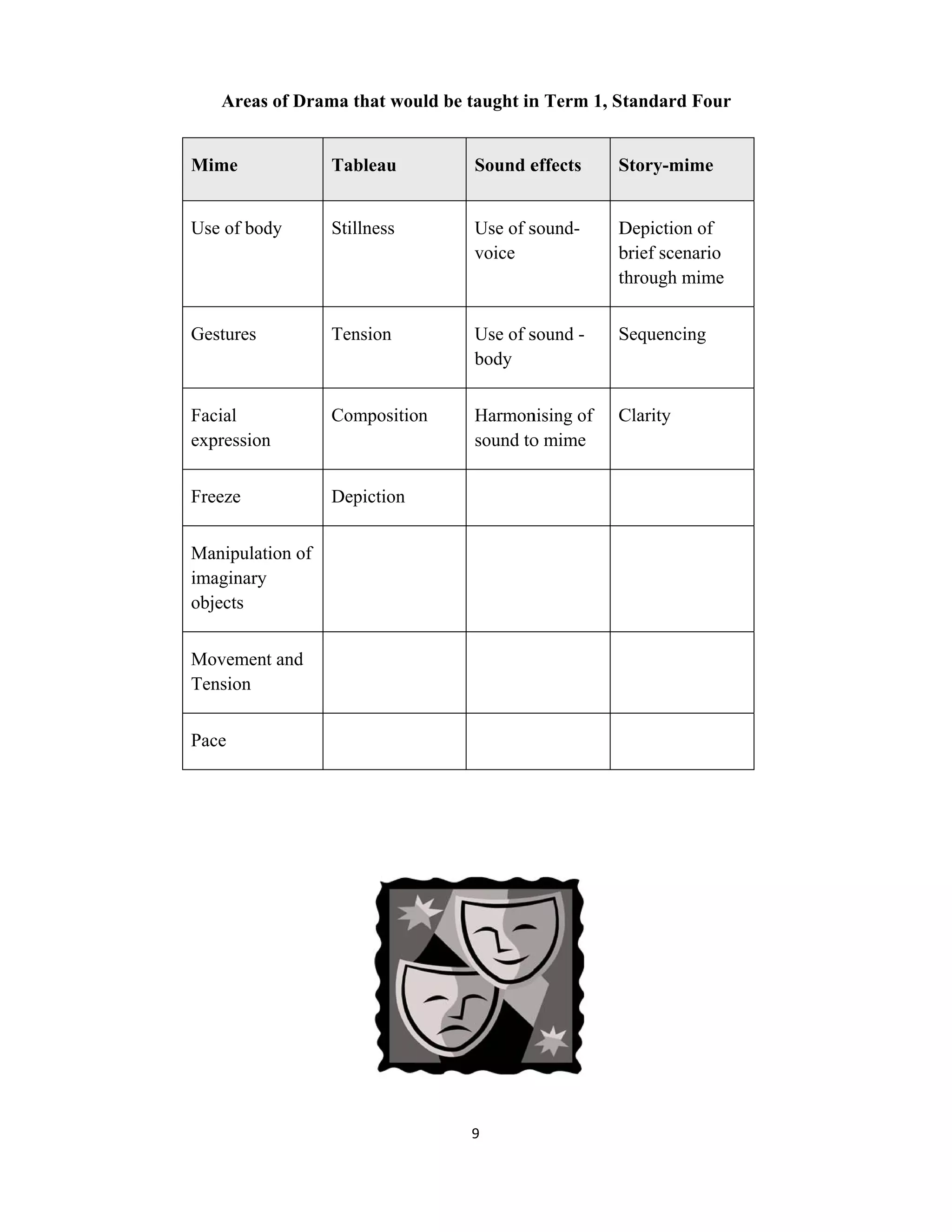 CAC Teachers' Manual Drama | PDF