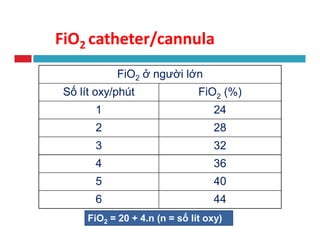 CÁC DỤNG CỤ CUNG CẤP OXY | PPT