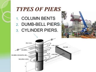 introduction to a bridge foundation | PPTX