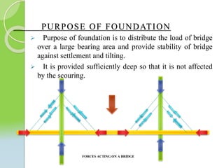 introduction to a bridge foundation | PPTX