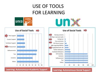 MOOCs: the power of collaborative learning and communities of knowledge ...
