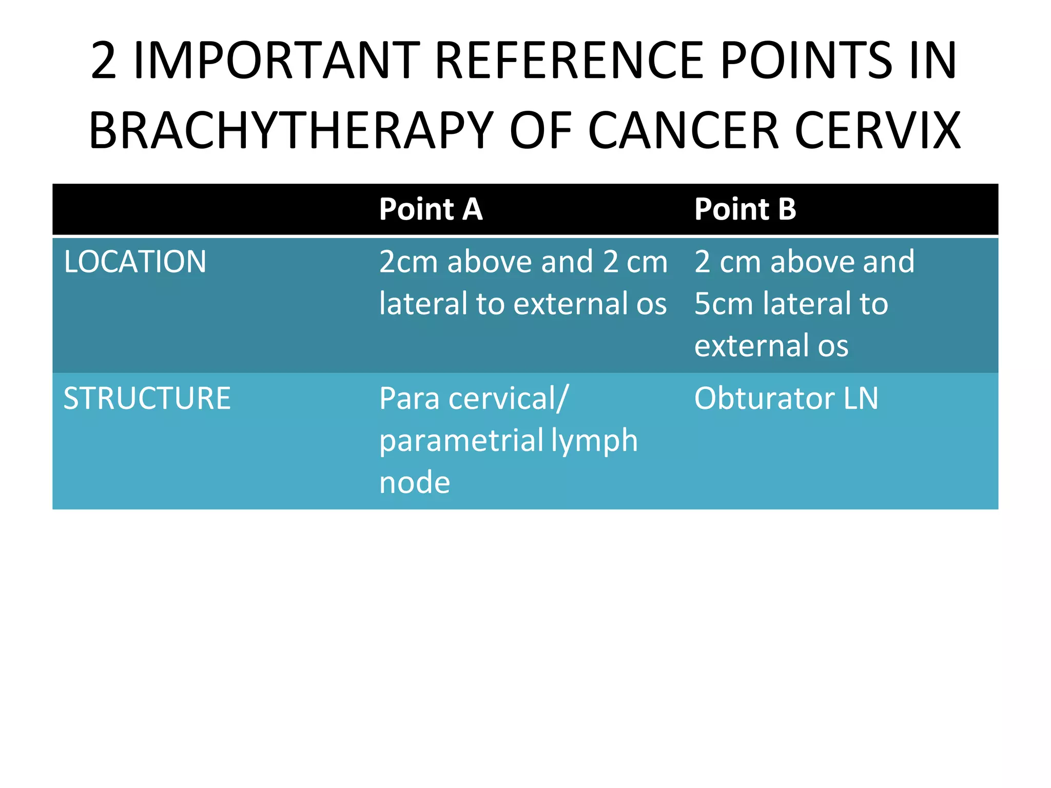 invasise Cervical carcinoma | PPTX