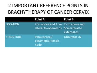 invasise Cervical carcinoma | PPTX