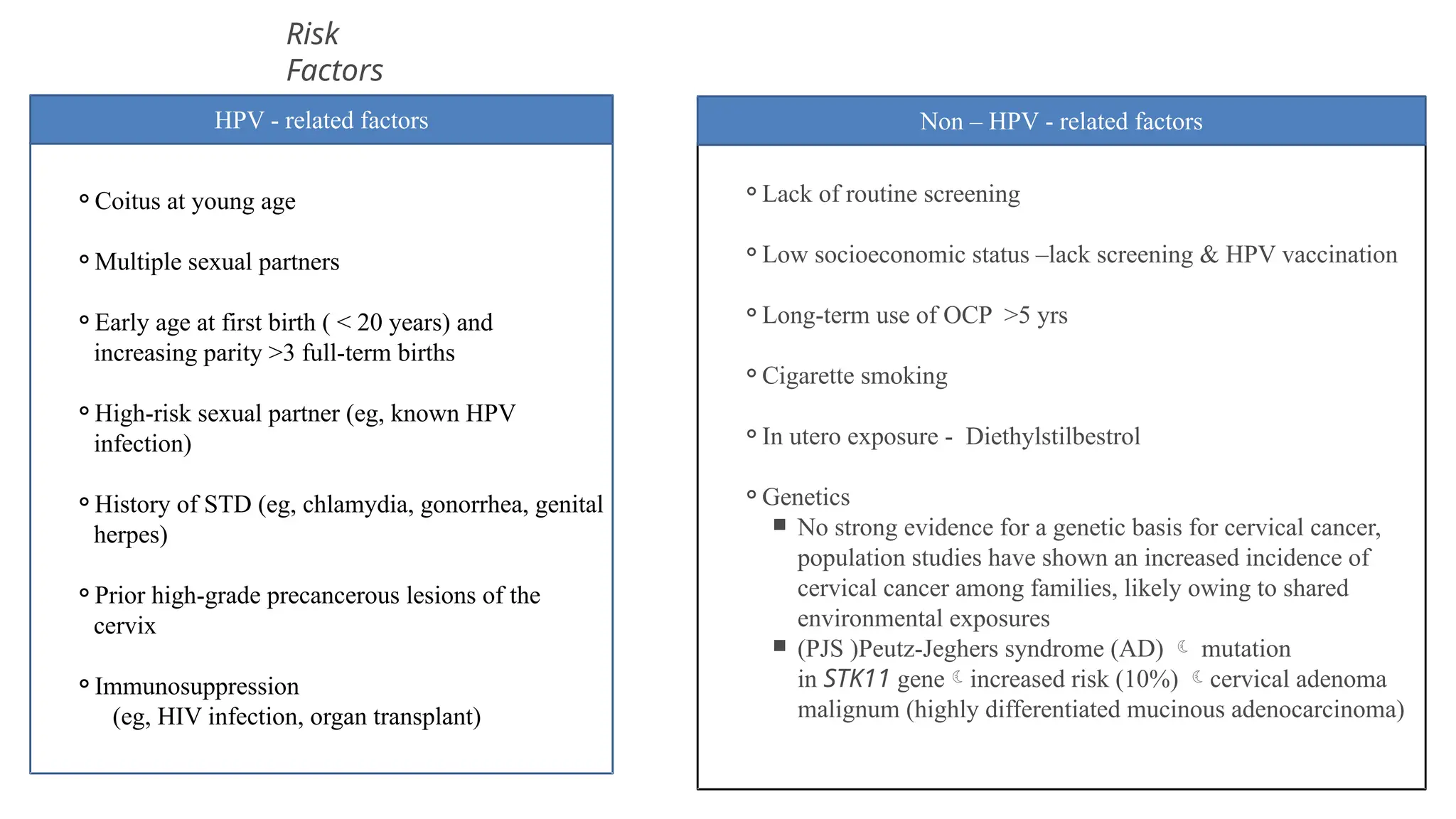 Carcinoma CERVIX - FIGO staging .......Carcinoma cervix Anatomy ...