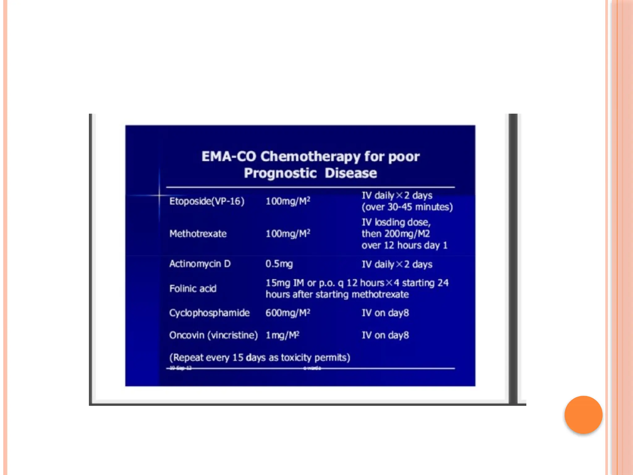 CA CERVIX Anatomy, pathogenesis, clinical features, management, | PPT