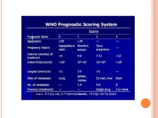 CA CERVIX Anatomy, pathogenesis, clinical features, management, | PPT