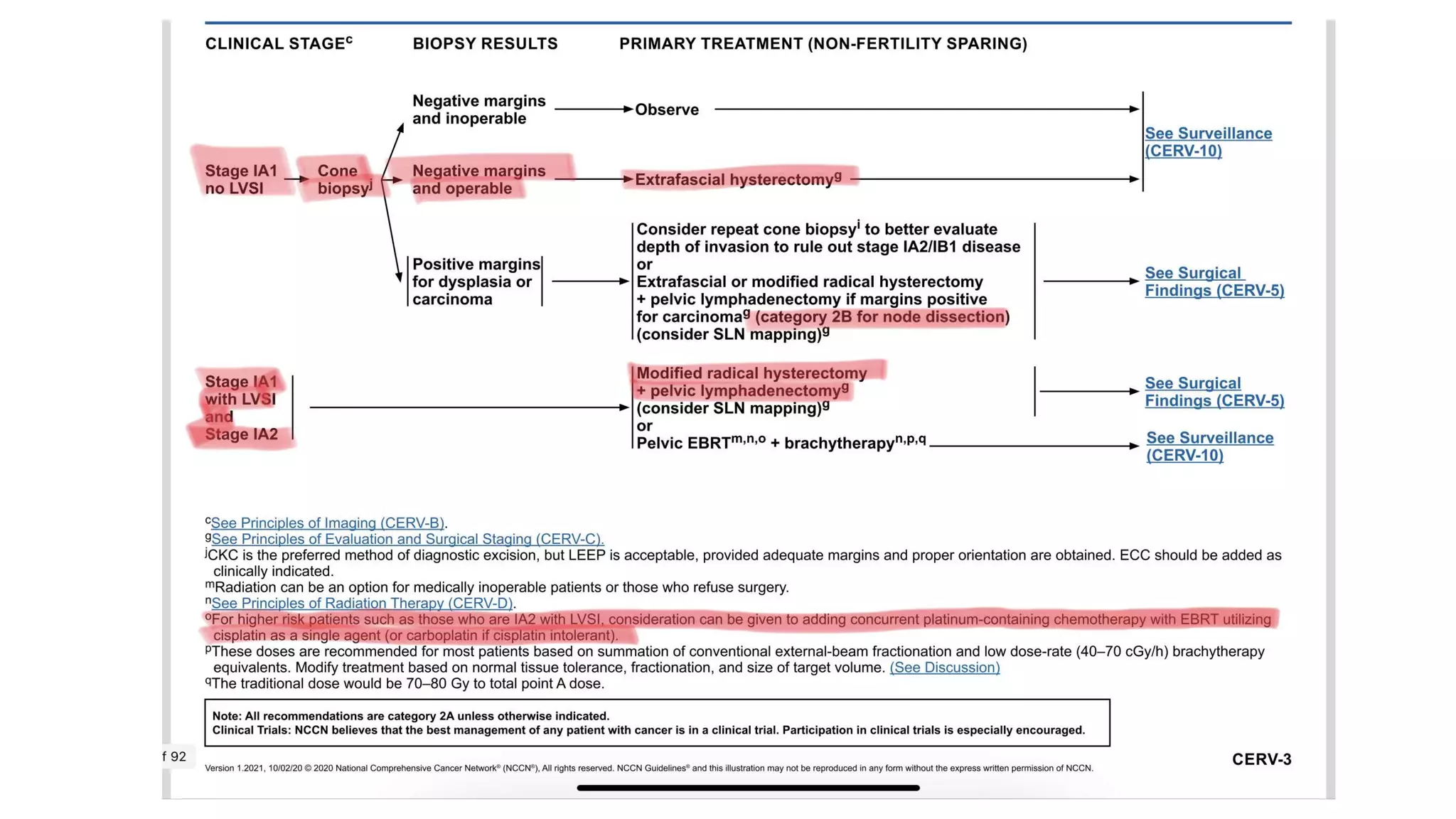 Carcinoma cervix management : 2022 nccn guidelines | PPTX | Cancer | Diseases and Conditions
