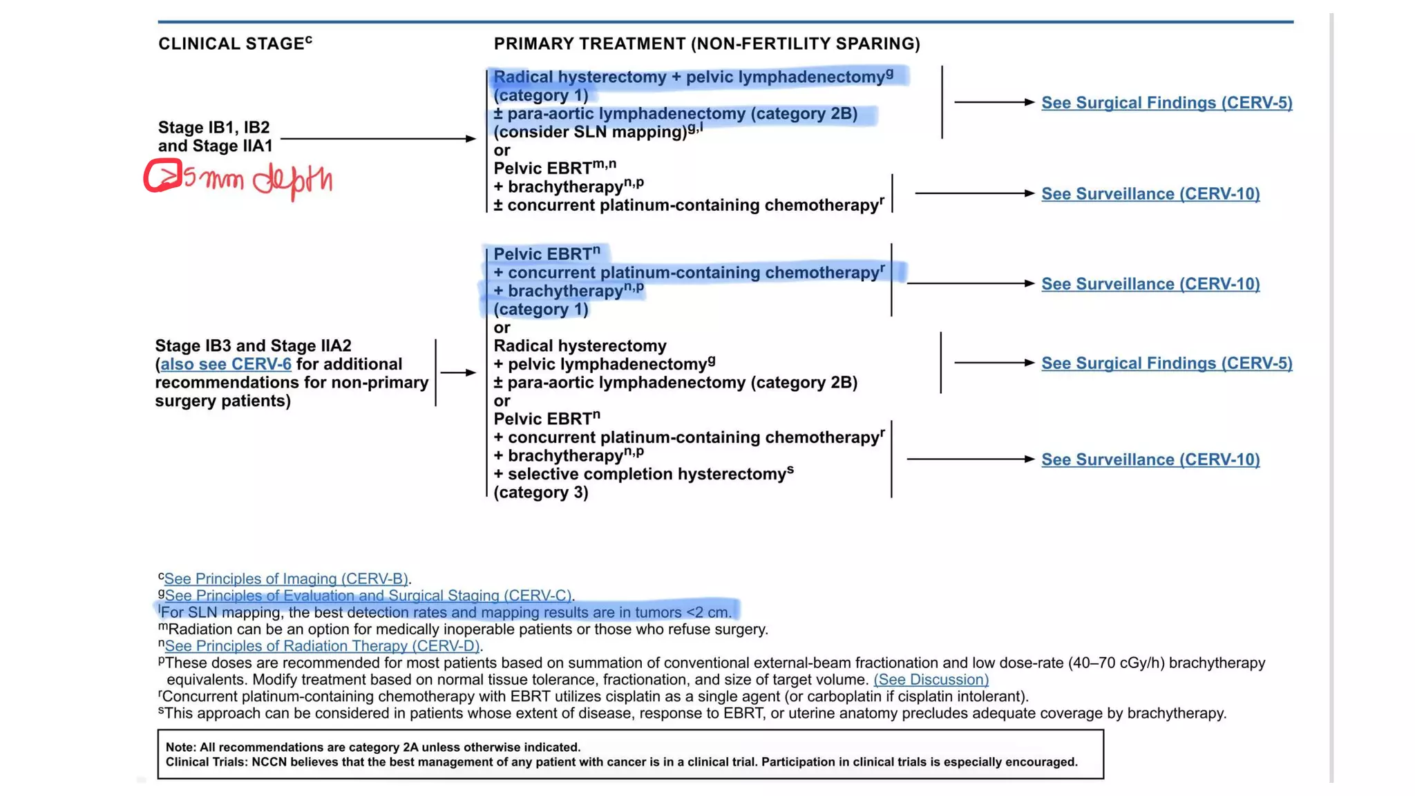 Carcinoma cervix management : 2022 nccn guidelines | PPTX