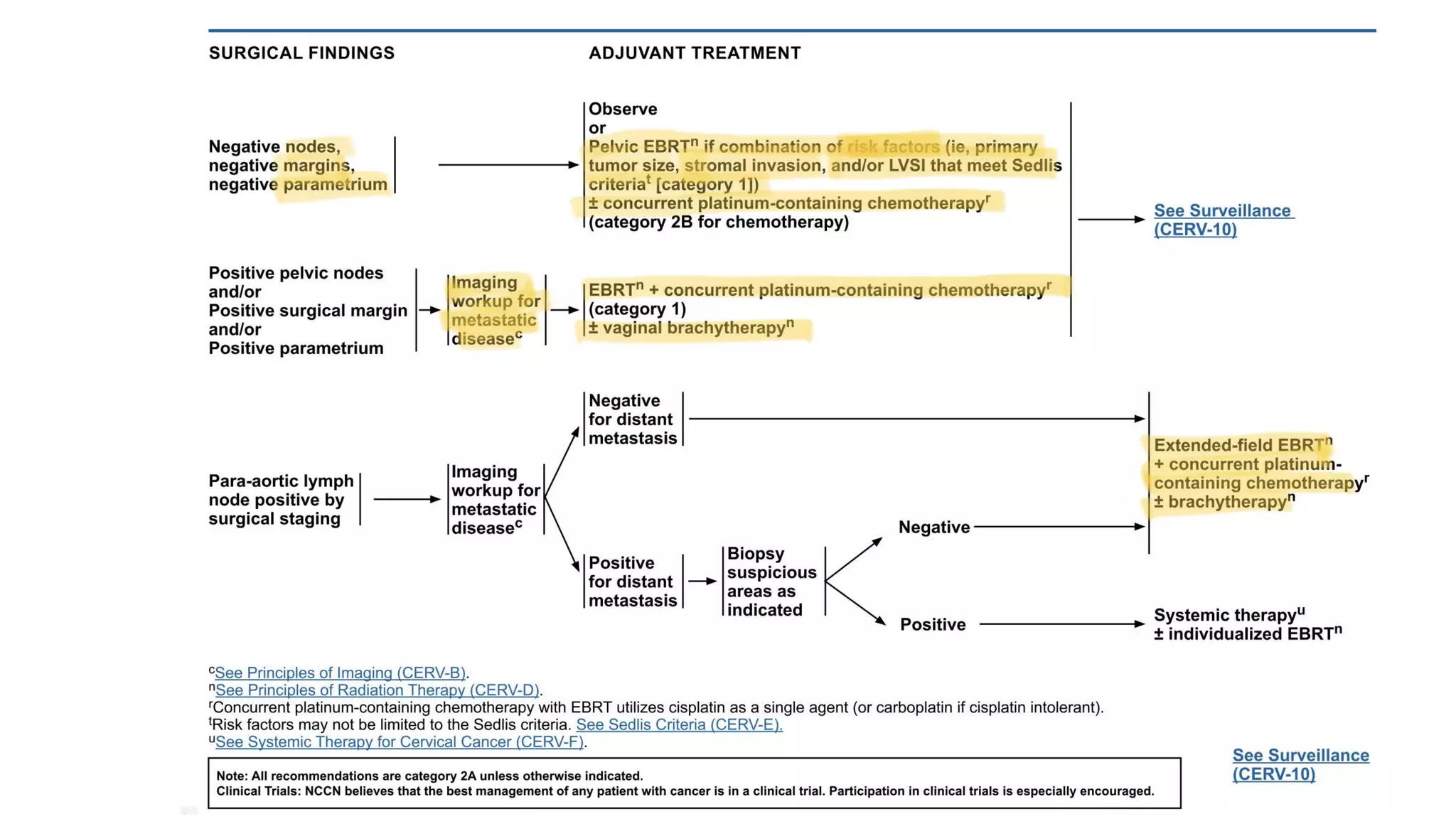 Carcinoma cervix management : 2022 nccn guidelines | PPTX