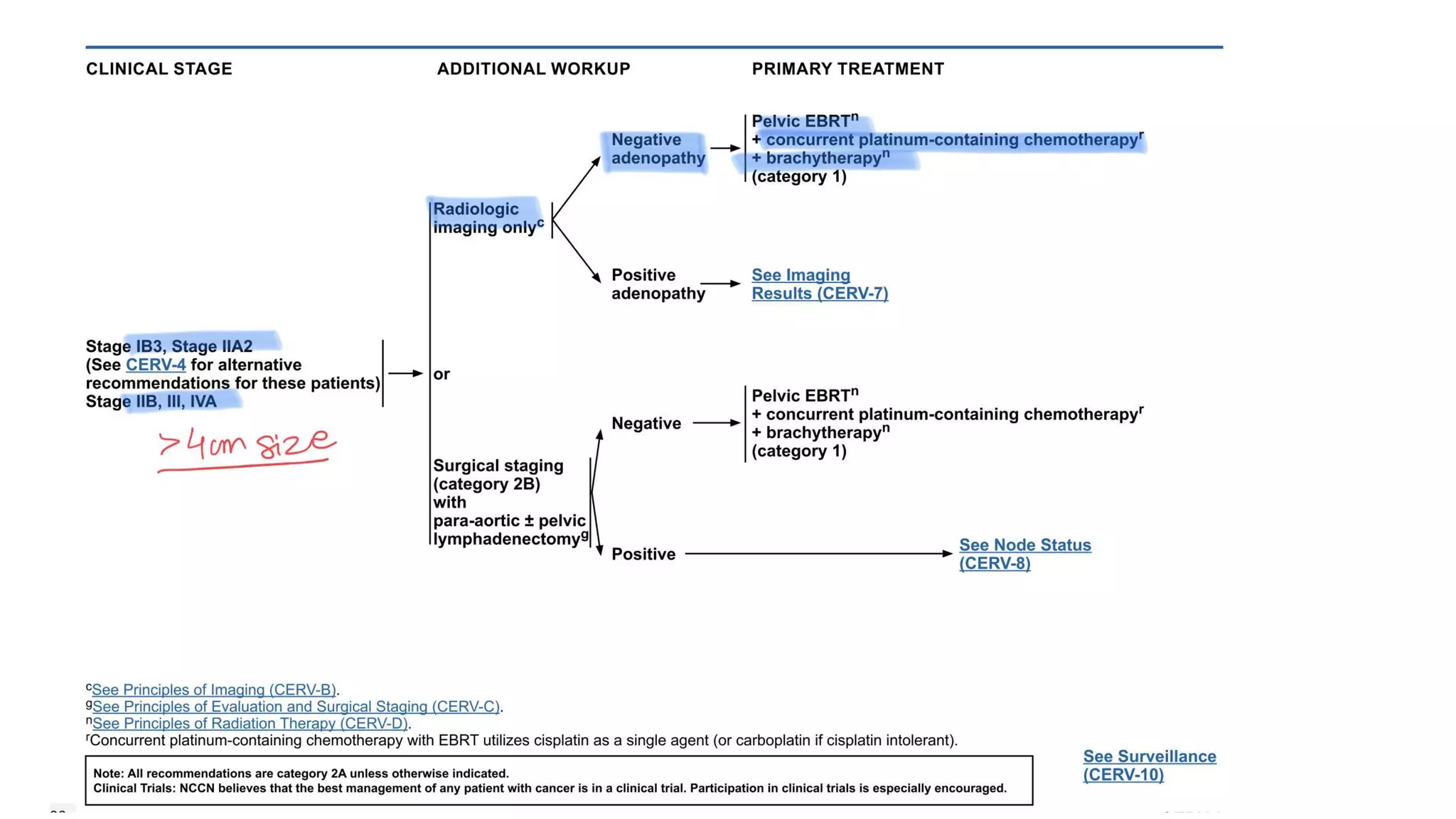 Carcinoma cervix management : 2022 nccn guidelines | PPTX