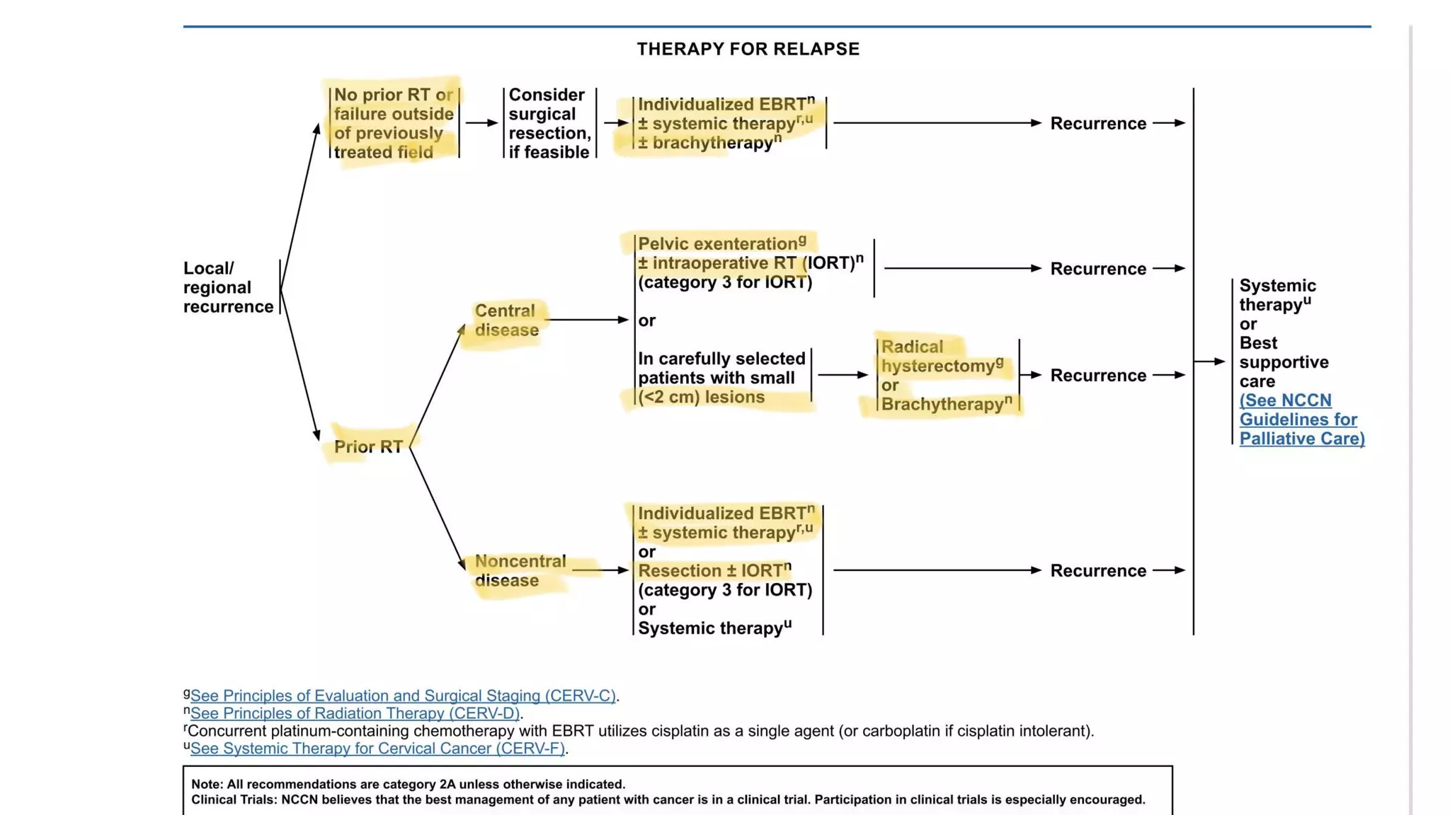 Carcinoma cervix management : 2022 nccn guidelines | PPTX