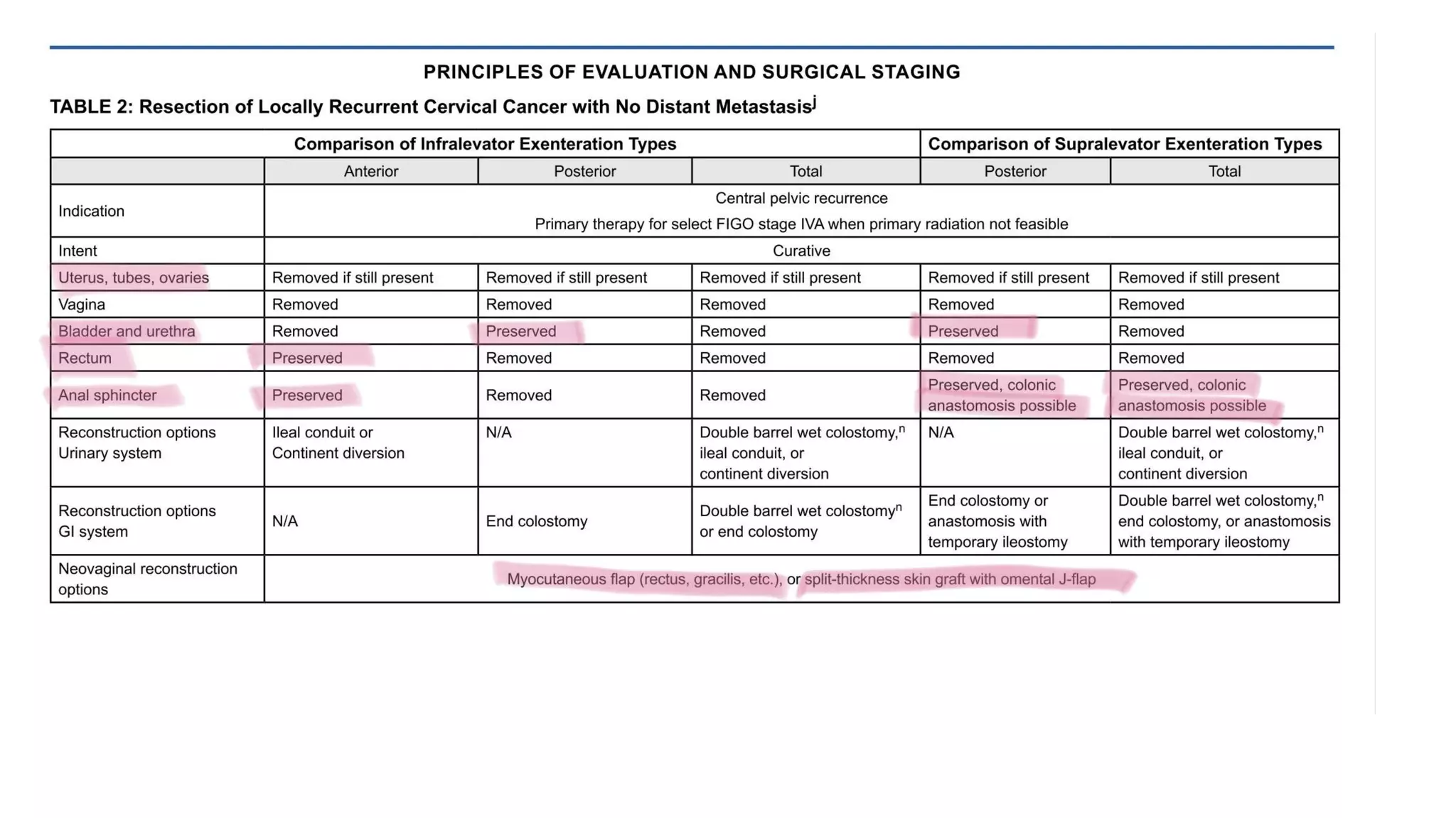 Carcinoma cervix management : 2022 nccn guidelines | PPTX | Cancer | Diseases and Conditions