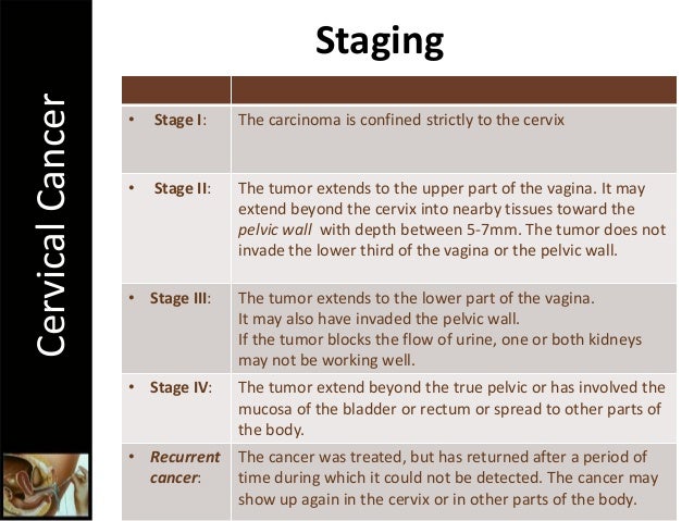 Cervical Cancer Staging