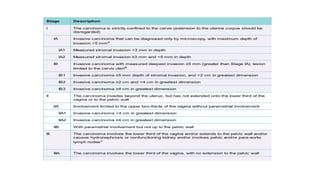ca cervix STAGING and Management of cervix | PPTX