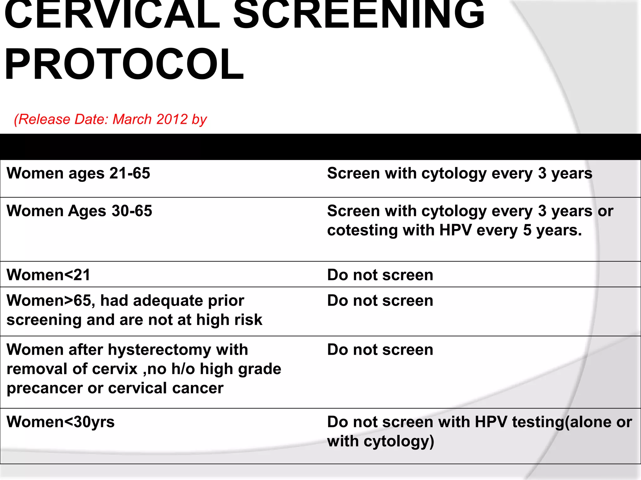 Ca cervix—standards of care | PPTX