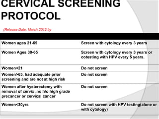 Ca cervix—standards of care | PPTX