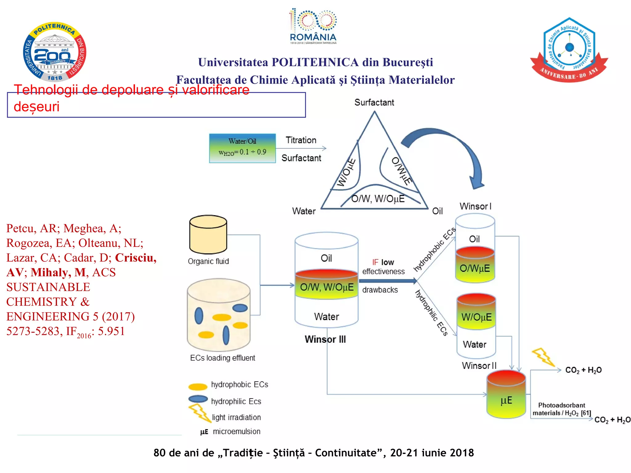 DIRECTII DE CERCETARE - Departamentul de Chimie Anorganica, Chimie ...