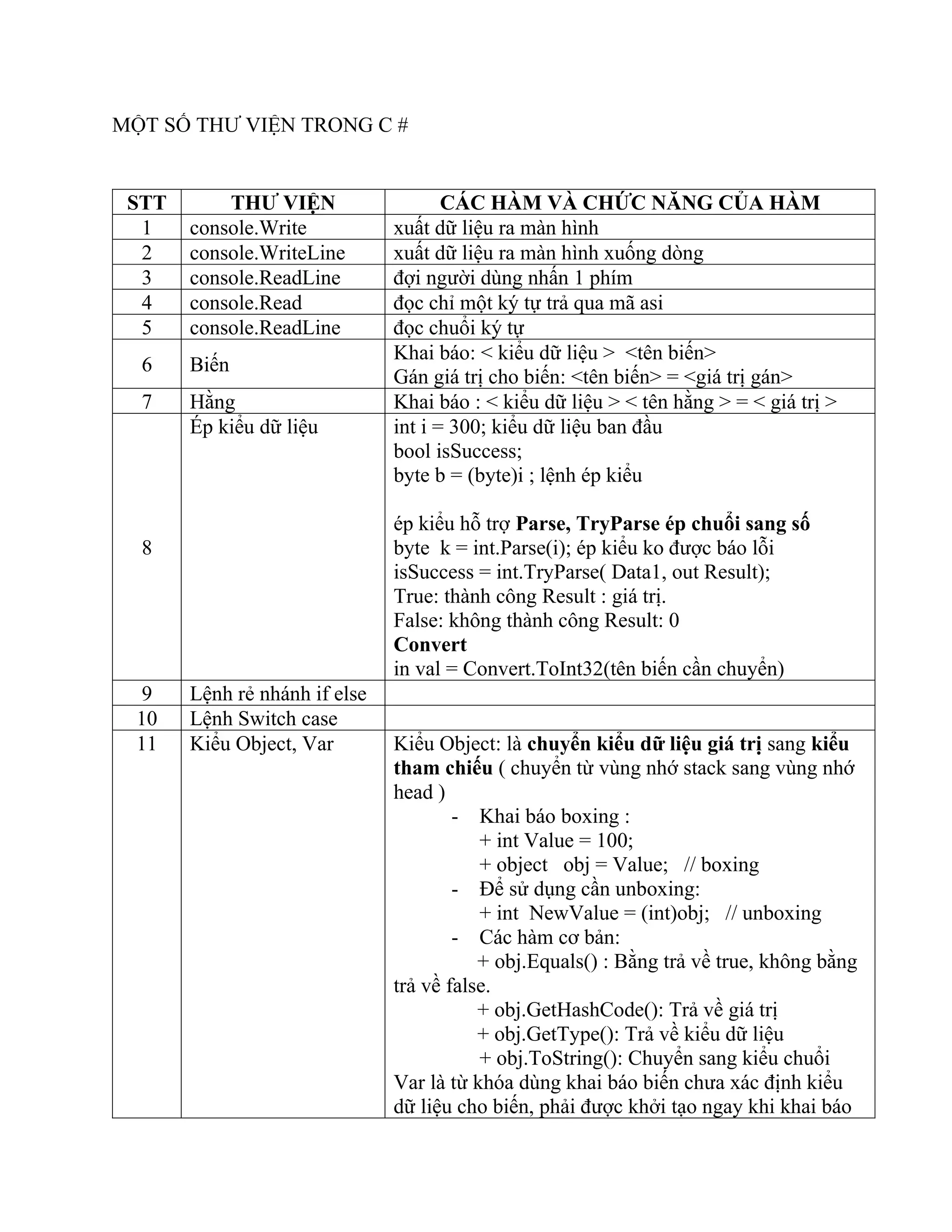 Cac ham trong C# - 2555555555555555555555 | PDF