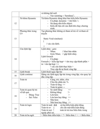 Cac ham trong C# - 2555555555555555555555 | PDF