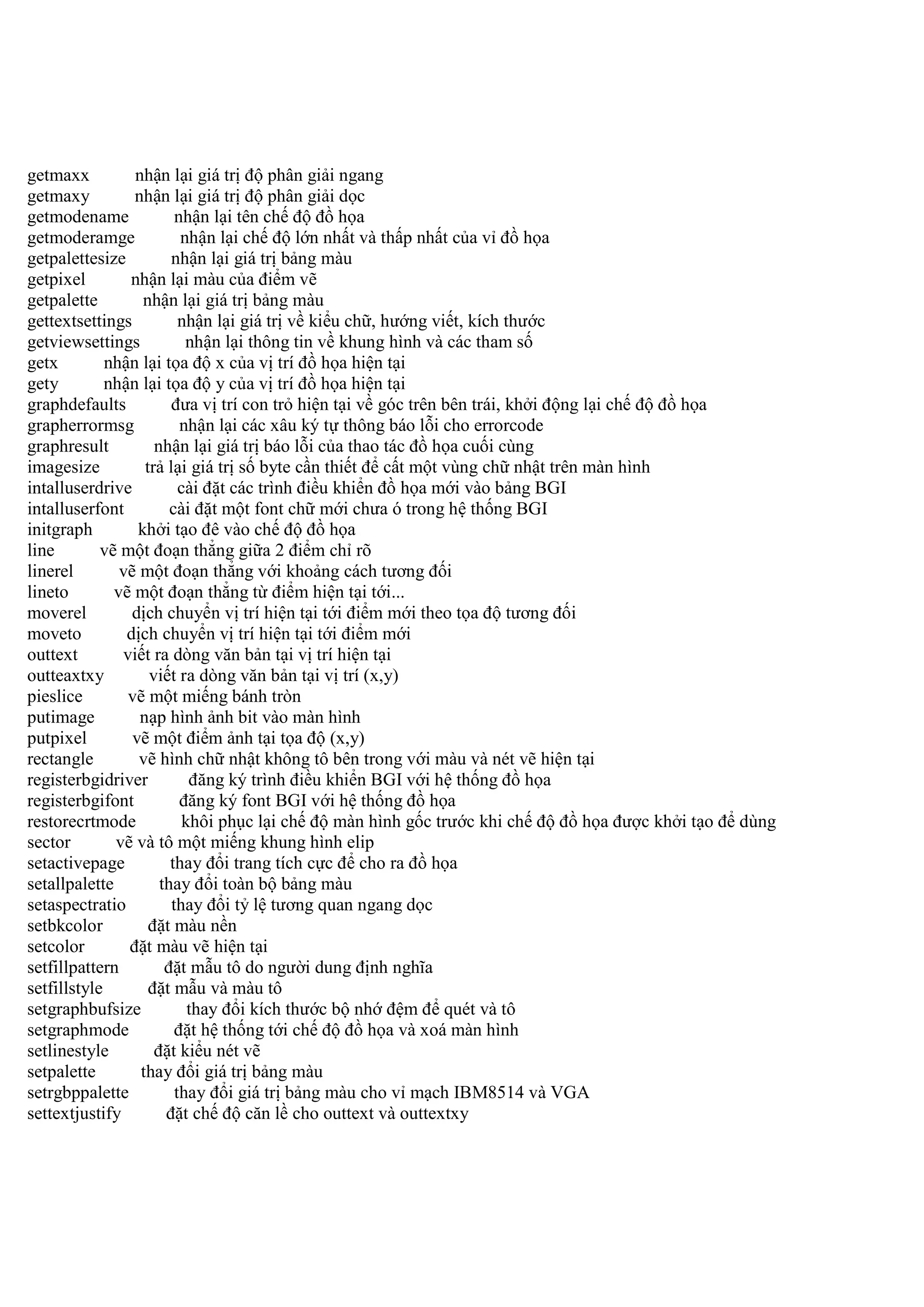 Cac ham trong thu vien cua c&c++ | PDF