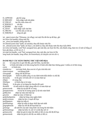 Cac ham trong thu vien cua c&c++ | PDF