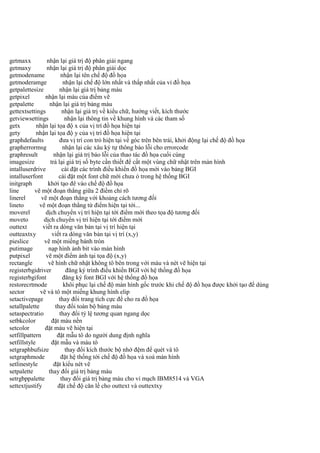 Cac ham trong thu vien cua c&c++ | PDF