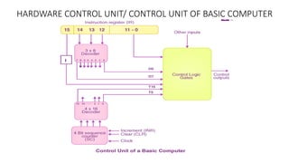 Computer architecture chapter 5 bca.pptx