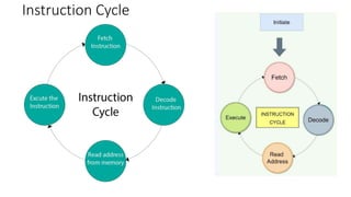 Computer architecture chapter 5 bca.pptx